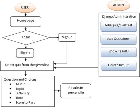 Github Kratikarathore Quizapp Using Django