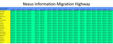 Snowflake Unstructured Data Part 3 Software Connecting All Databases