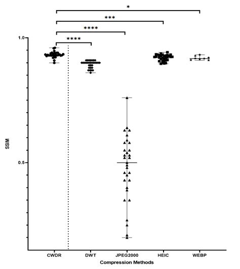 Scatter Plot Representation And The Wilcoxon Signed Rank Test Results