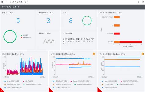 Client Pcs Cpu Memory And Disk Usage Cannot Be Confirmed On