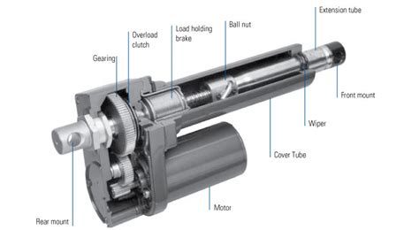 Linear Actuator Design Training Thomson