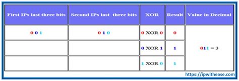 WHAT IS ETHERCHANNEL IP With Ease