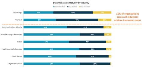 New Splunk Research Pinpoints The Economic Value Of Data In Optimizing