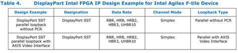 Re Agilex Dp Ip Integration With F Tile Phy Some Signals Mismatch