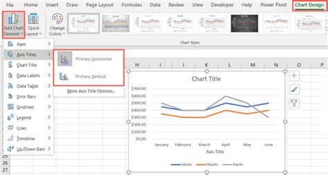 How To Add Axis Titles In A Microsoft Excel Chart