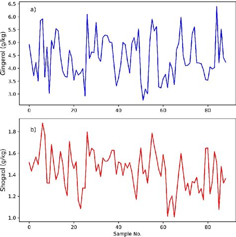Figure 2 From A Rapid Non Destructive Hyperspectral Imaging Data Model