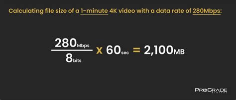 What Capacity Memory Card Do You Need Prograde Digital