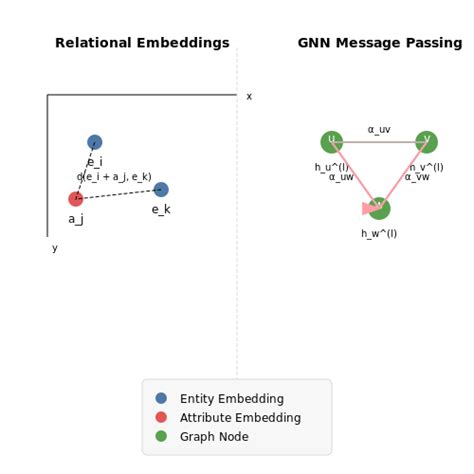 Reasoning On Structured And Semi Structured Data Ai Tutorial Next Electronics