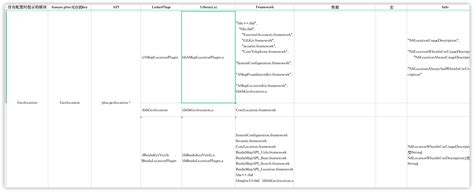 Xcode离线打包app提示html5 Runtime 打包时未添加xxx模块xcode Uniapp 打包时未添加geolocation