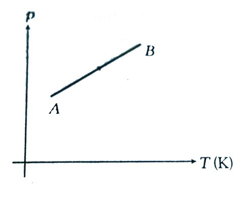 from the given v t graph see figure it can be inferred that the obj