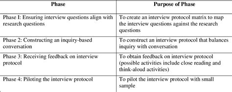 qualitative research interview