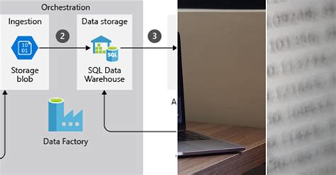 List Data Courses Curated By Siyu Guo Medium