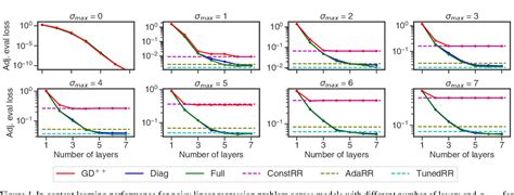 Figure 1 From Linear Transformers Are Versatile In Context Learners