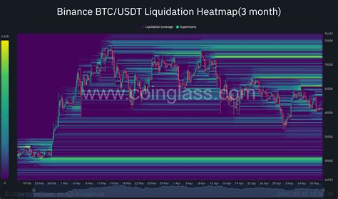 Bitcoin Liquidationliquidity Heatmap Rthecryptocity Bitcoin Liquidationliquidity Heatmap Rthecryptocity
