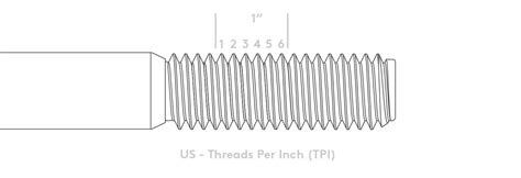 How To Measure Bolt Size Essentra Components Us