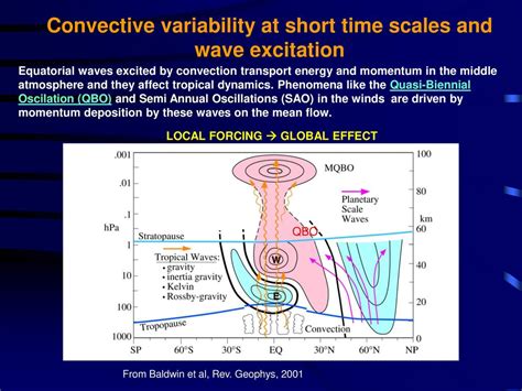 Lucrezia Ricciardulli Remote Sensing Systems Santa Rosa California Ppt Download