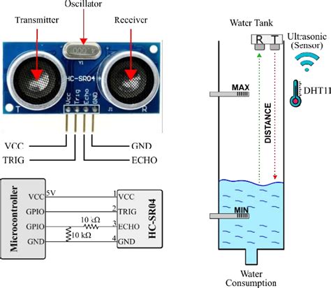 Hc Sr04 Ultrasonic Sensor Download Scientific Diagram