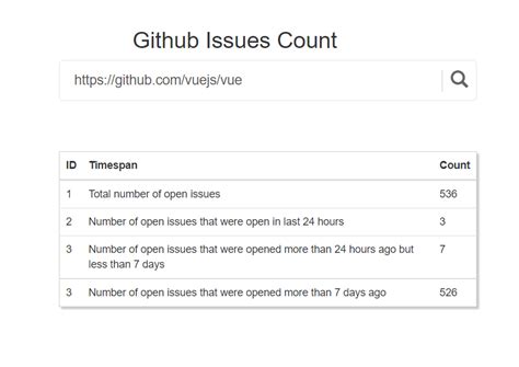 github abanish apply github api count open issues using github api