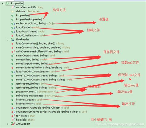 Servletcontext接口（三）读取web应用下的资源文件获取webapp下的文件 Csdn博客