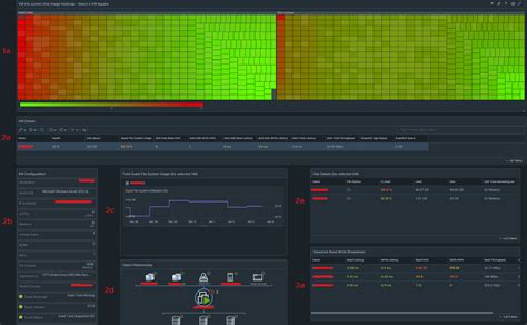 aria operations dashboard vm guest file system usage captainvops