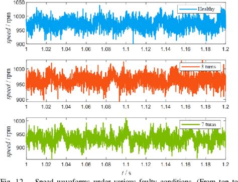 Figure 12 From Incipient Interturn Short Circuit Fault Diagnosis Of Permanent Magnet Synchronous