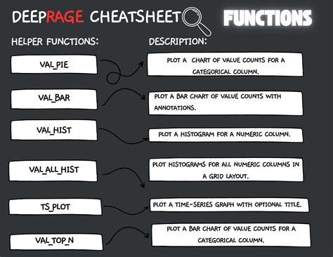 Github Iseedeepdeeprage Eda Automated Eda · Baseline Modeling · Dark Mode Reports
