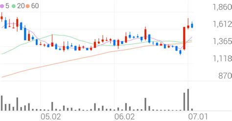 동양철관 198 상승폭 확대 조선비즈