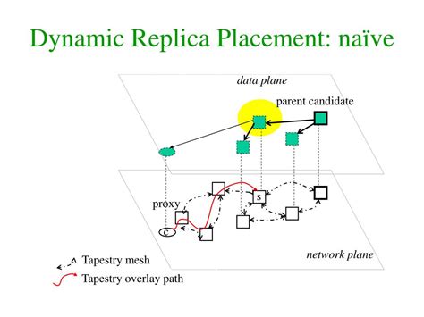 Ppt Dynamic Replica Placement For Scalable Content Delivery