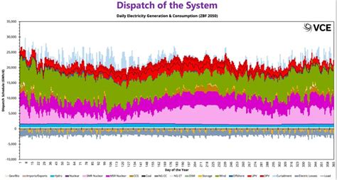 Dispatchable Generation Fact Sheet Pasadena 100