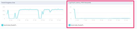 Monitoring And Optimizing Kafka Applications