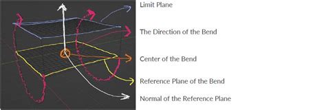 Bender Simple Bend Add On Blender Market
