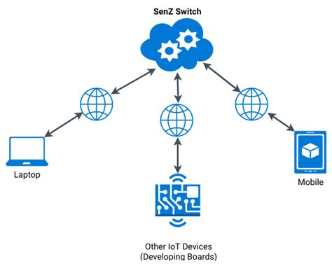 Install `kubectl` On Windows Kubernetes Is An Open Source System For