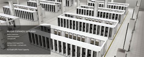 Nvidia Unveils Its Next Generation 7nm Ampere A100 Gpu For Data Centers And Its Absolutely