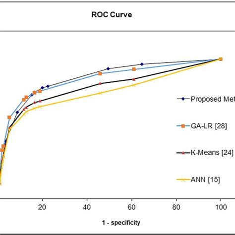 The Comparison Of Partitioning Methods Download Scientific Diagram