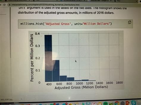 Visualizing Data Flashcards Quizlet