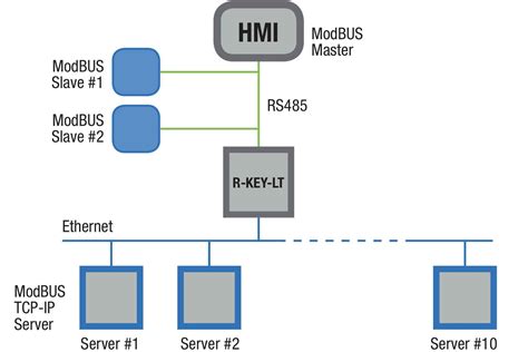 Modbus Gateway R KEY LT Hãng Seneca Italy Giá rẻ Có sẵn