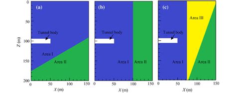 Numerical Simulation Models With Different Wave Speed Distribution A Download Scientific