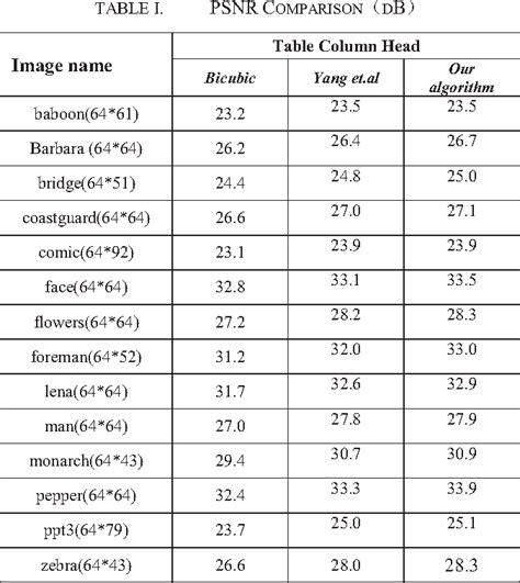 Table I From Research On Image Super Resolution Reconstruction Based On