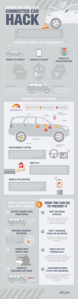 The Evolution Of The Cell Phone From Bricks To Brains Infographic Techetron