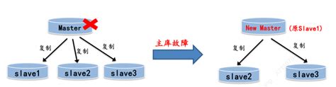 Mgr复制架构自动化运维平台，汽车之家mysql高可用建设实践搜狐汽车搜狐网