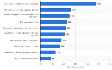 Solved The Following Required Properties Are Missing Fbappid In