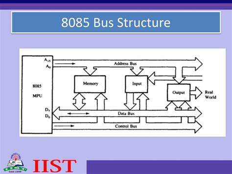 Ppt Understand The Architecture Of Intel 8085 Microprocessor Ppt Understand The Architecture Of Intel 8085 Microprocessor