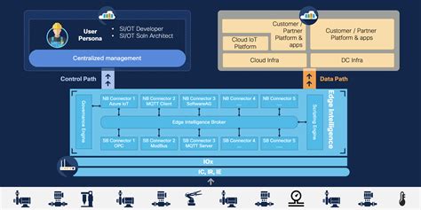 Getting Started With Edge Intelligence Getting Started Easily