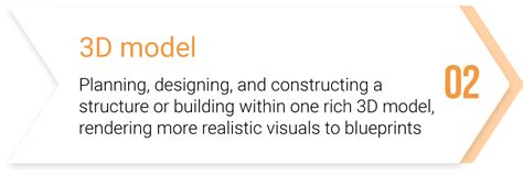 Building Information Modeling Bim Courses Cadd Centre