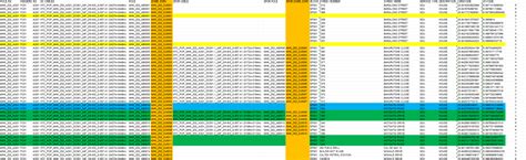 Adding Rows To Excel Sheet Based On Groups Of 4 Using Vba Stack Overflow