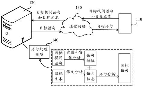 Statement Processing Method And Device Equipment Medium And Computer