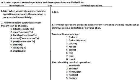 Sankar Karra On Linkedin Intermediate And Terminal Operations In Stream Api