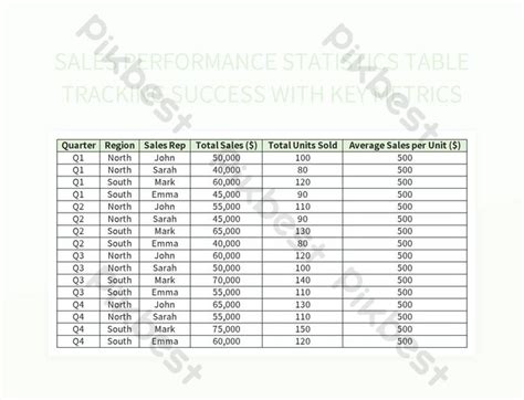Sales Performance Statistics Table Tracking Success With Key Metrics