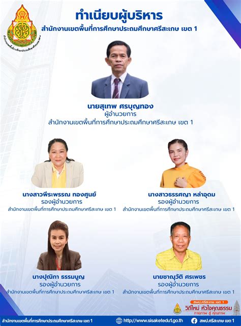 บุคลากร สพป ศรีสะเกษ เขต 1 สพป ศก 1 ยินดีต้อนรับ