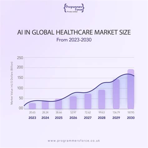 Programmers Force Uk On Linkedin Global Healthcare Ai
